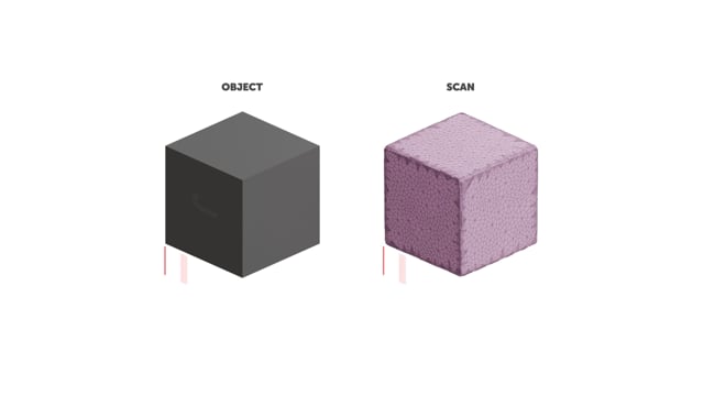 Practical 3D Scanning: Scanner Metrics