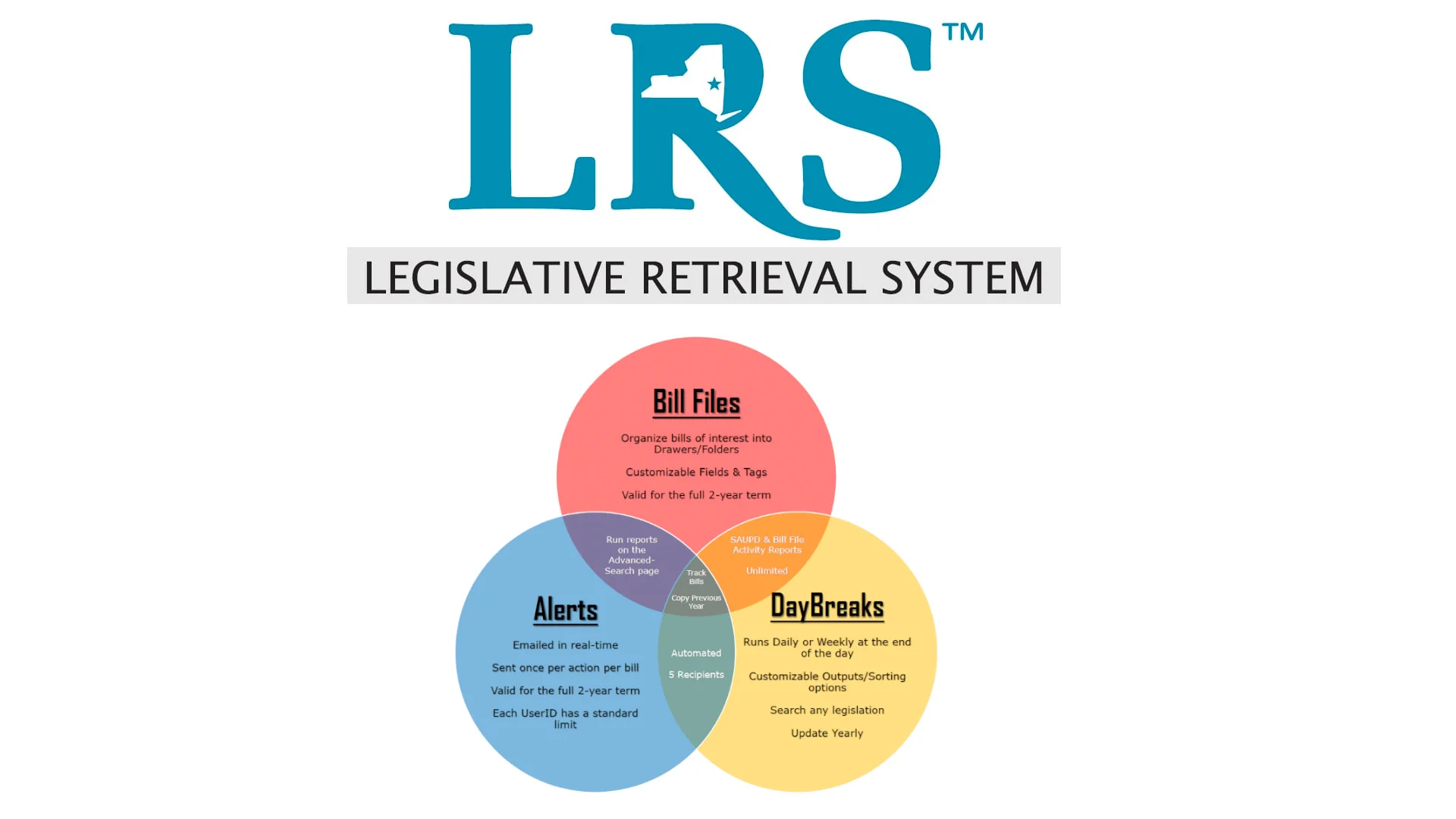 LRS - Alerts vs Bill Files vs DayBreaks