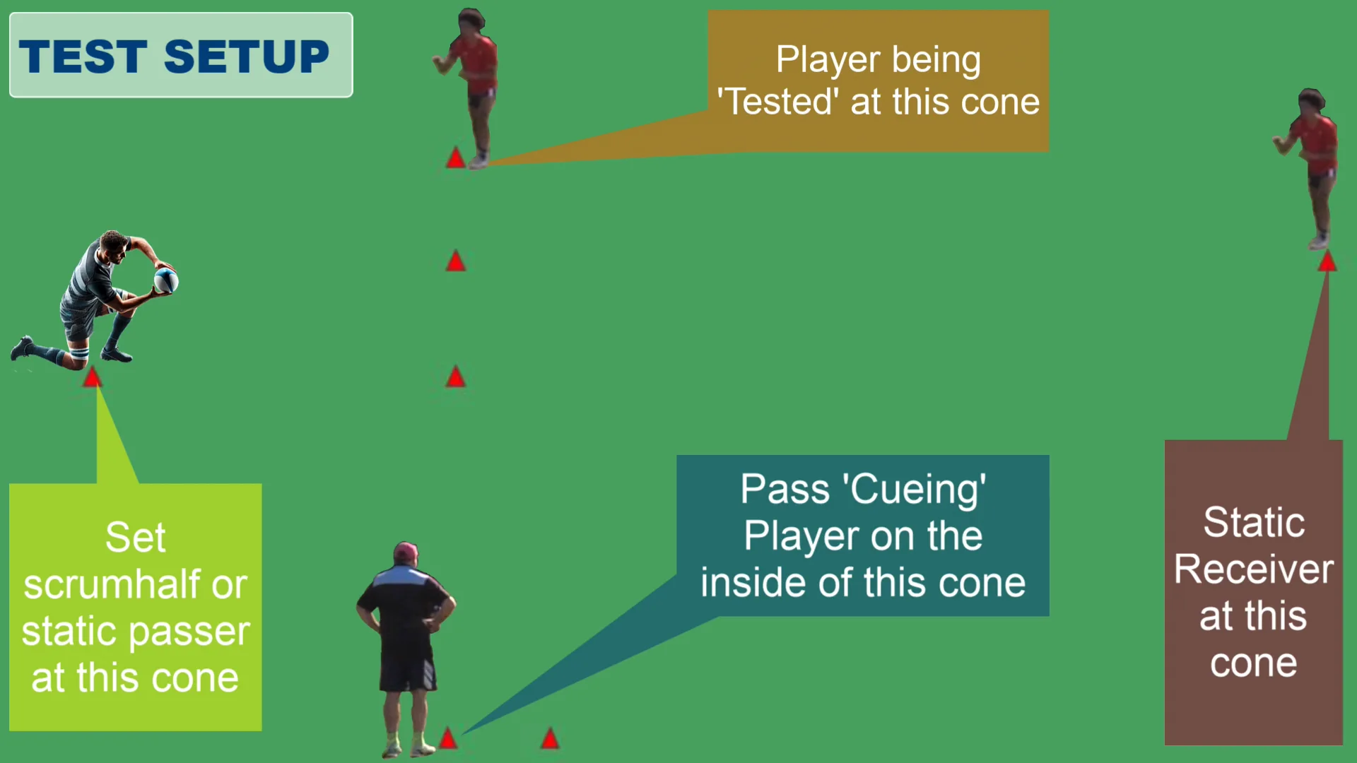 Catch Pass Testing Protocol
