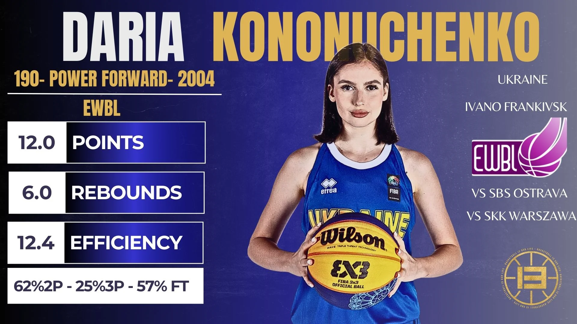 Daria Kononuchenko EWBL - 3x3 Ukraine