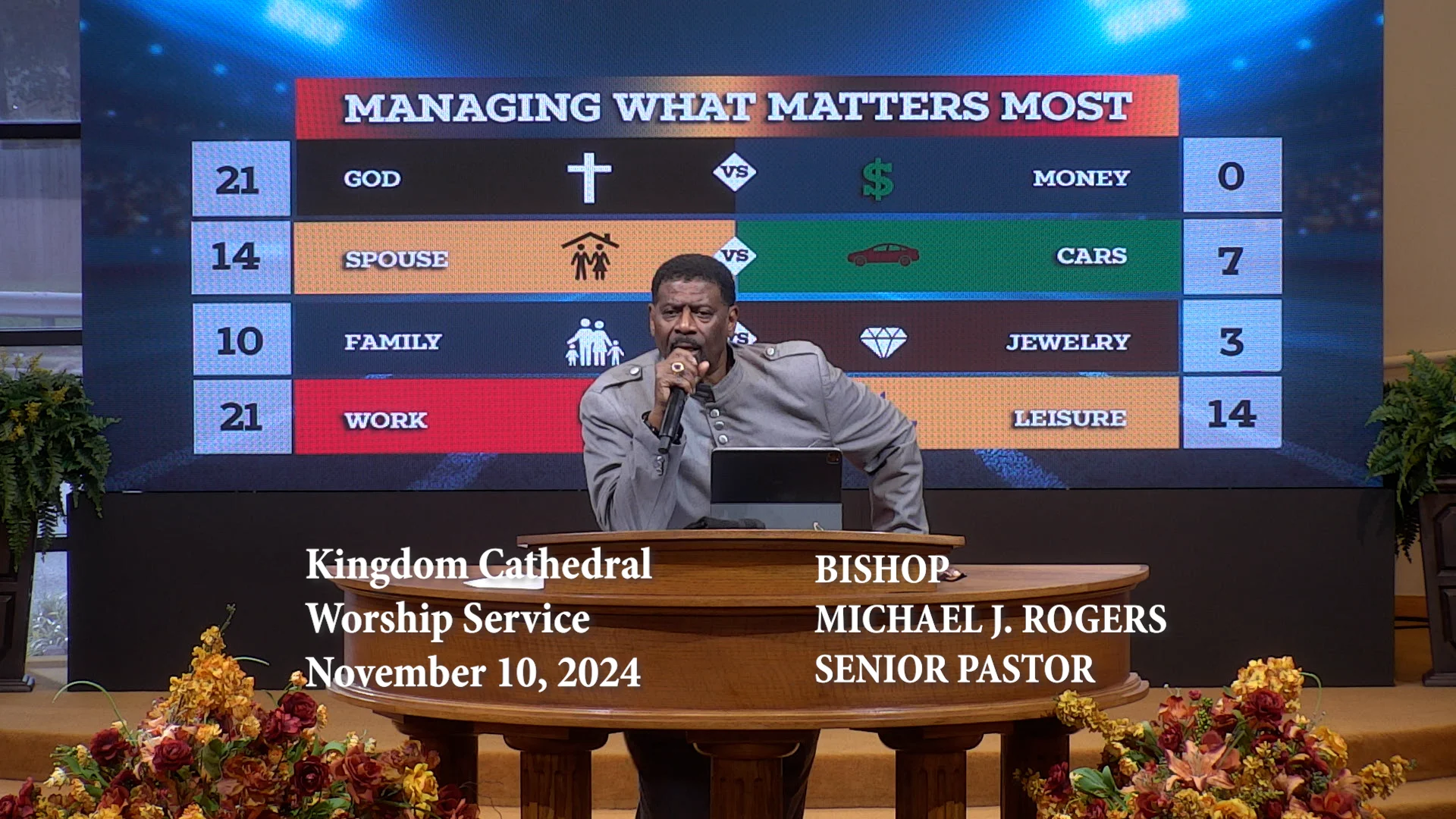 Managing What Matters Most