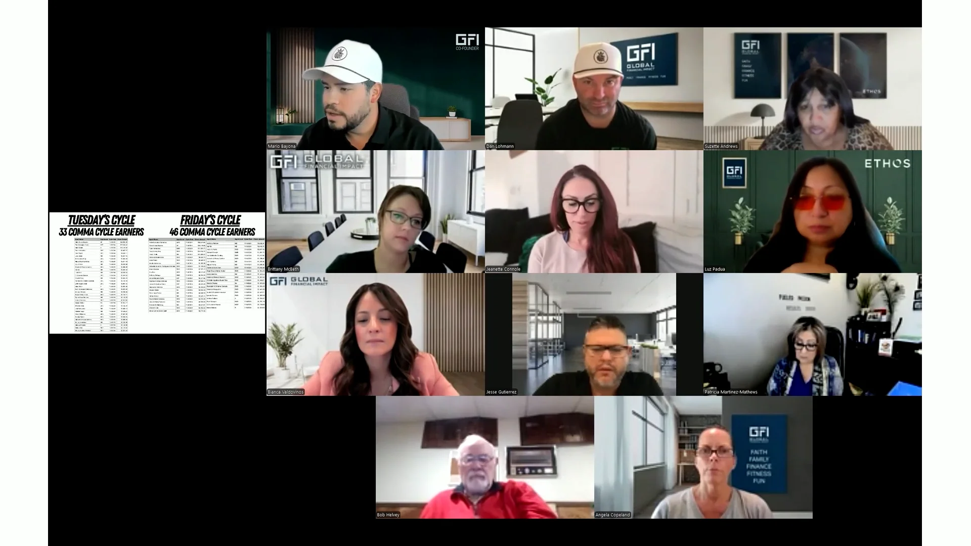 FFL Agent vs GFI Comp | Ethos IUL