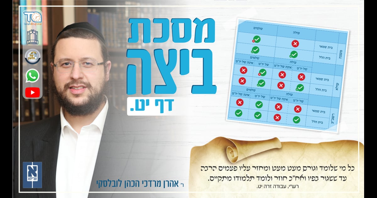 R' Aron Mordechai Lubelsky | Beitzah Daf 19a - Oraysa