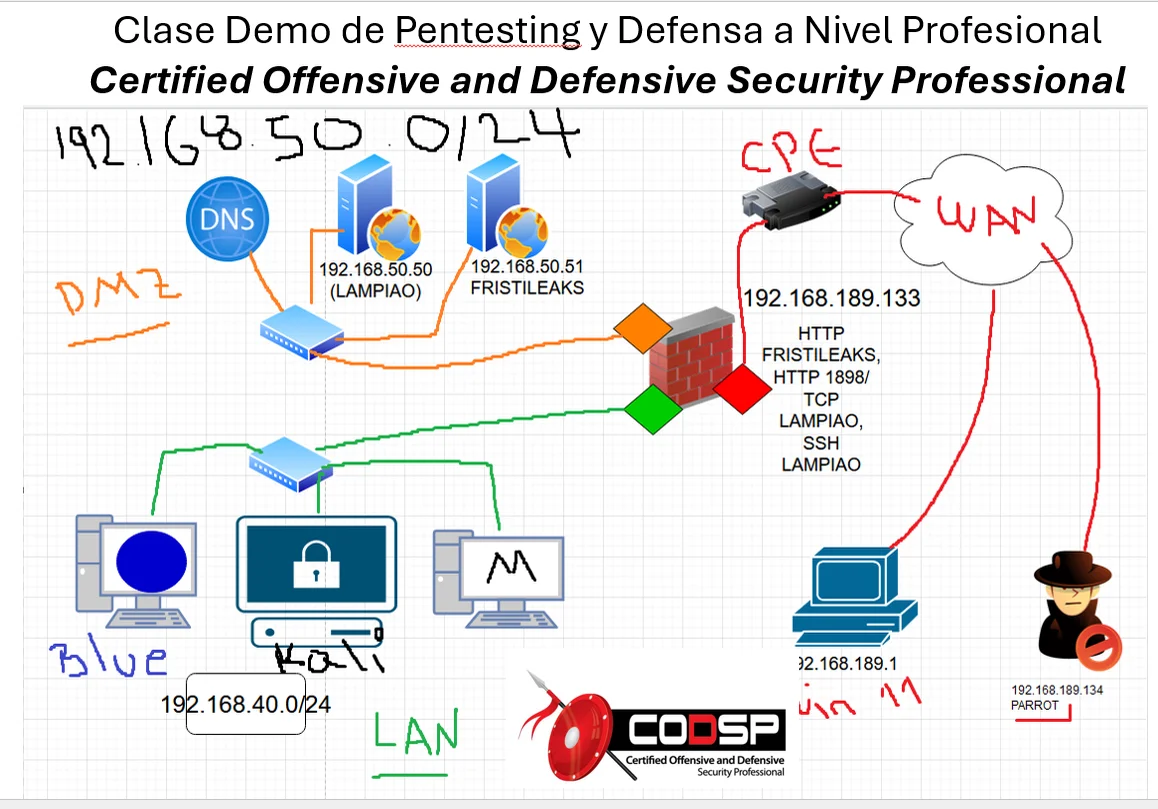 CLASE GRABADA SESION EN VIVO CURSO PENTEST NIVEL PRO-ATAQUES A ...