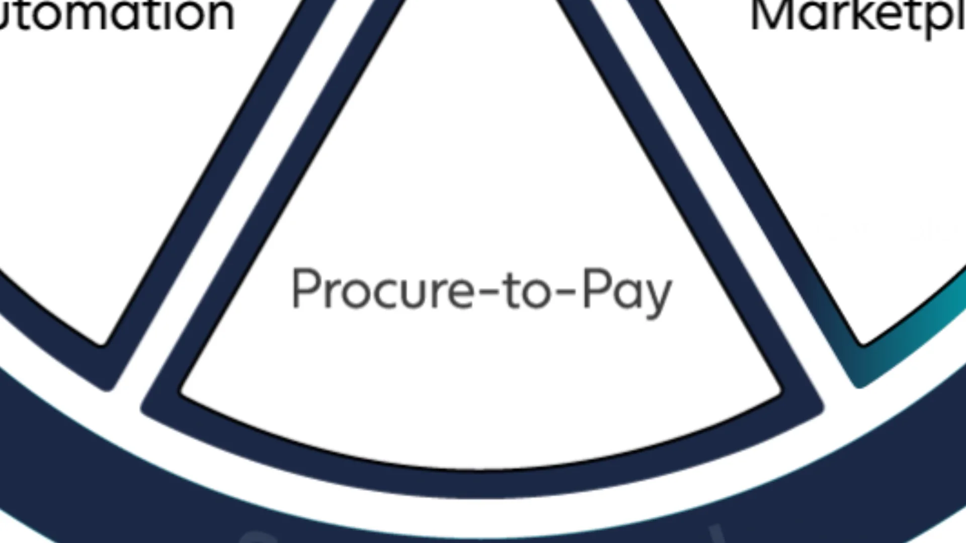 Proactis Rego Wheel - P2P - Dutch