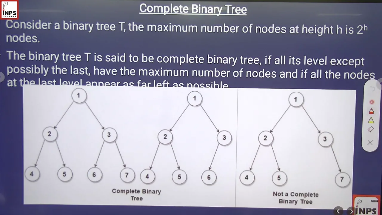 Data Structure - Heap & Types Of Trees