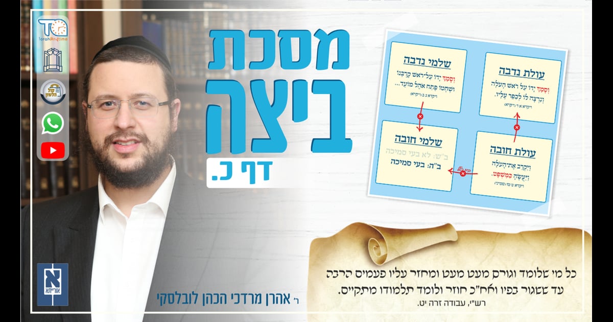 R' Aron Mordechai Lubelsky | Beitzah Daf 20a - Oraysa