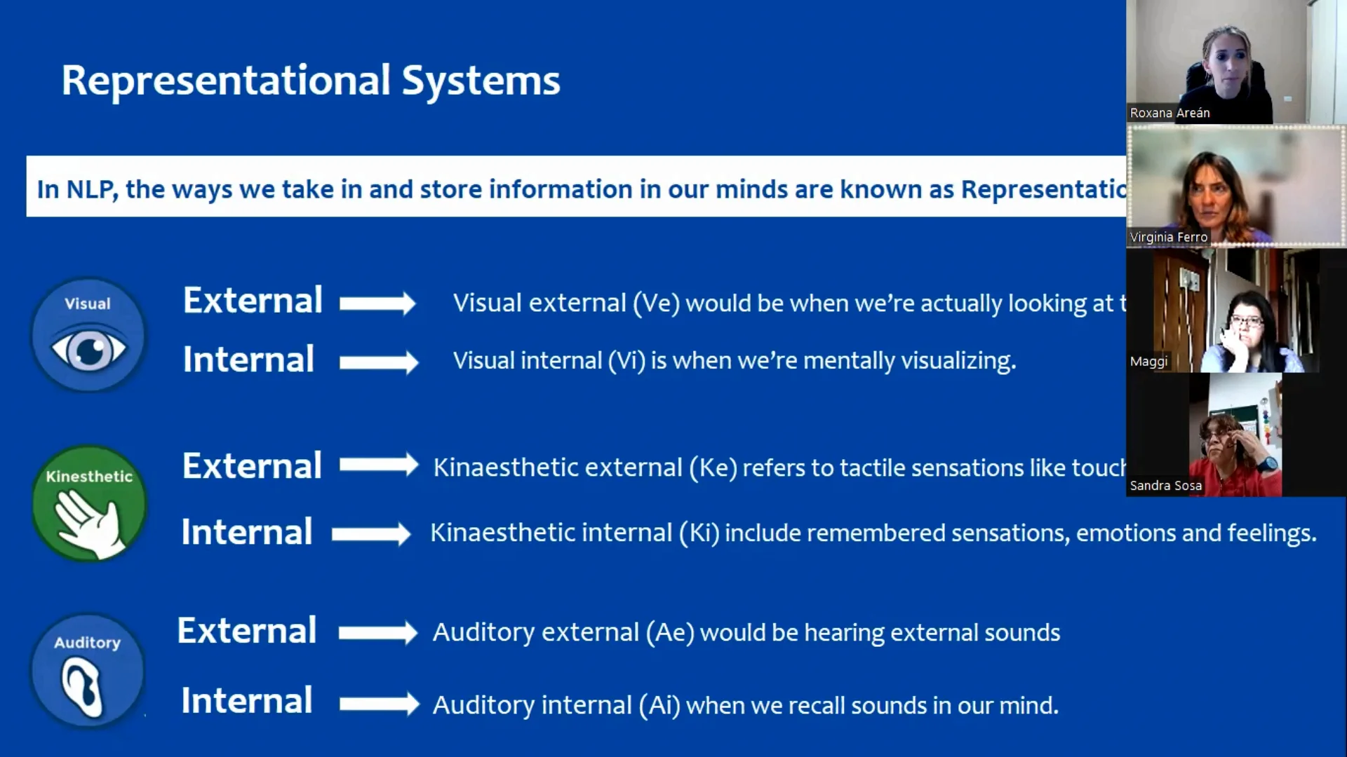 6- MODULE 3- Representational Systems PART 2