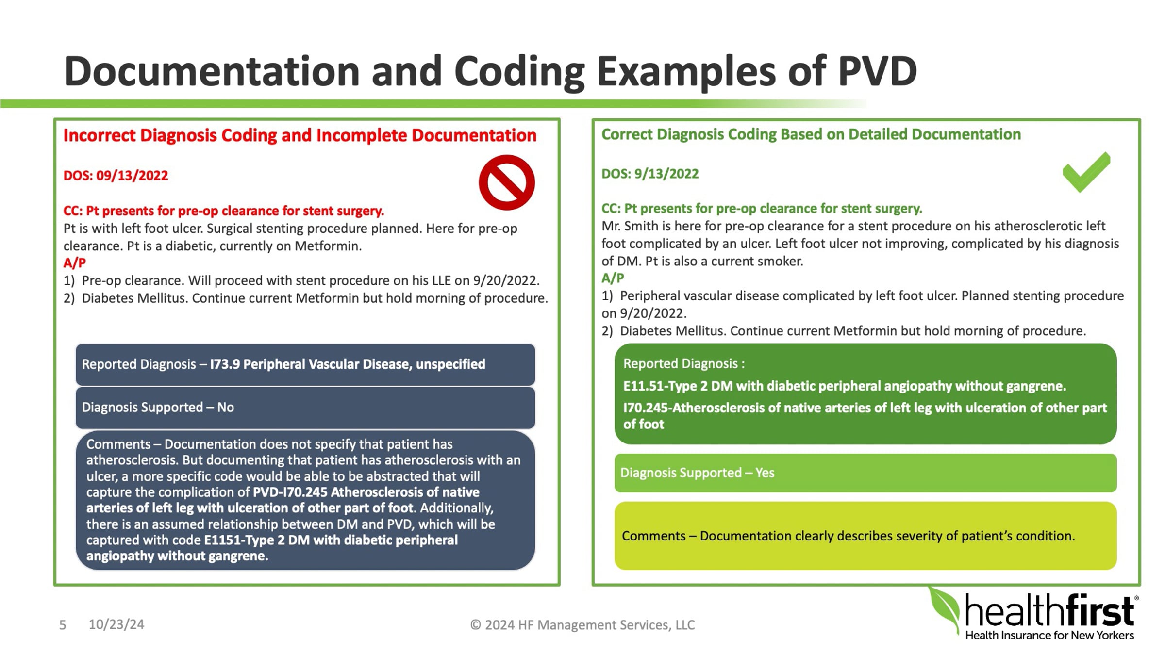 Peripheral Vascular Disease- Documentation and Coding