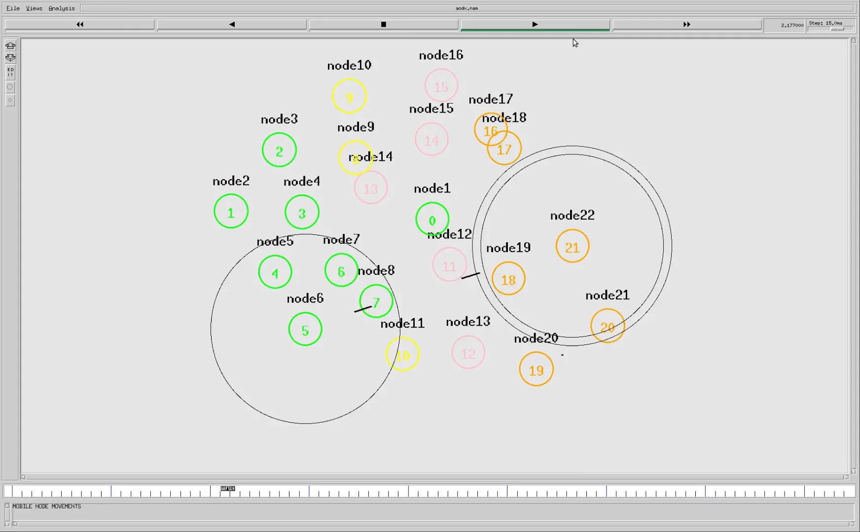 NS2 NAM Demo of AODV Routing Protocol