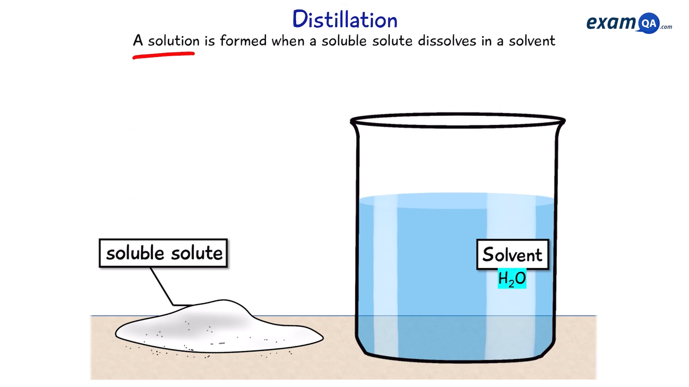 Distillation | GCSE (9-1) Chemistry