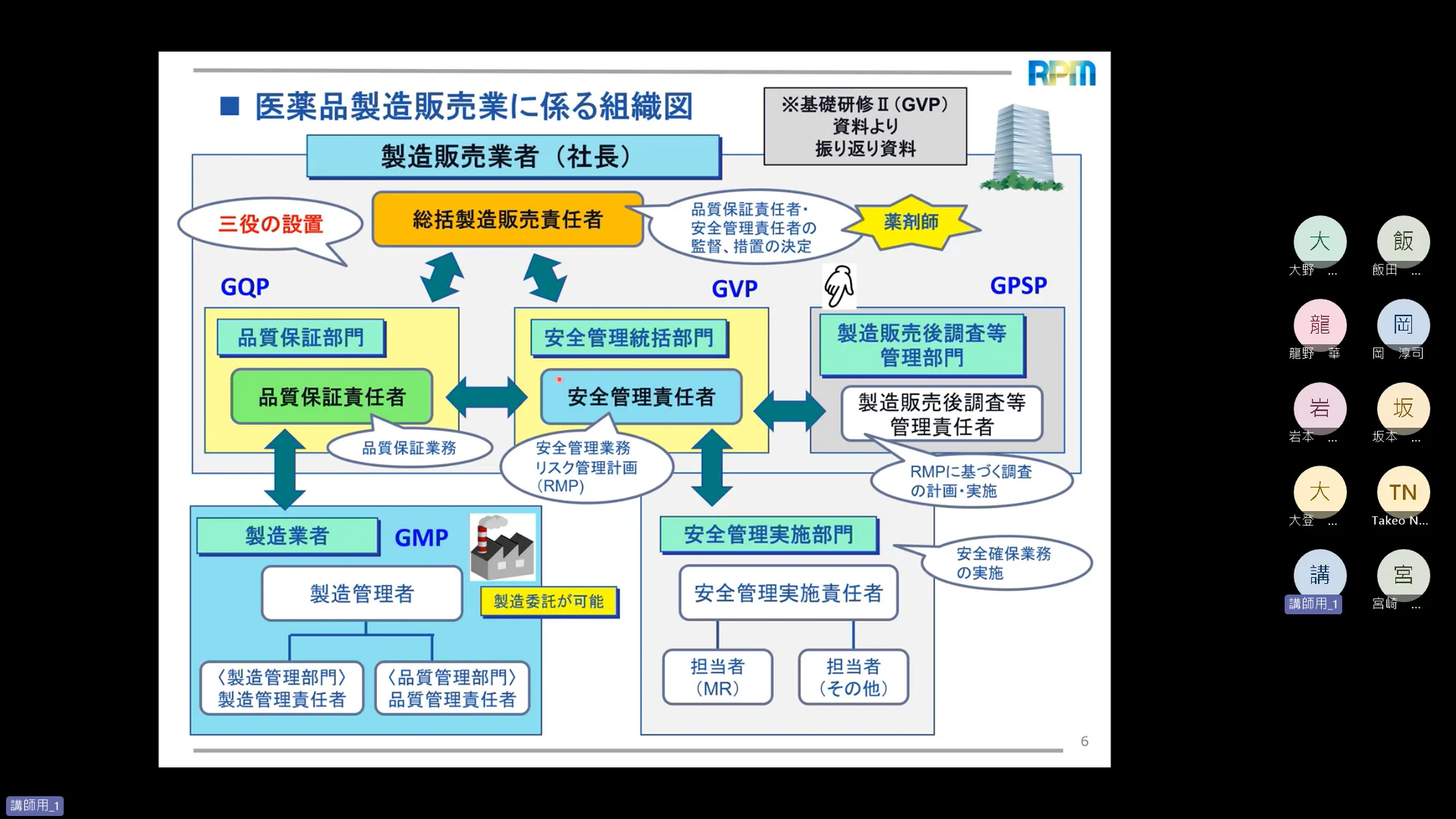 6_製造販売後の調査・試験_GPSP省令-20240514_151711