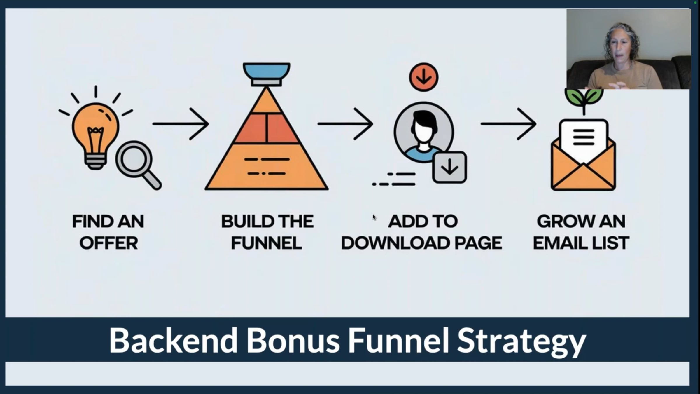 AI Bonus Funnel Workshop