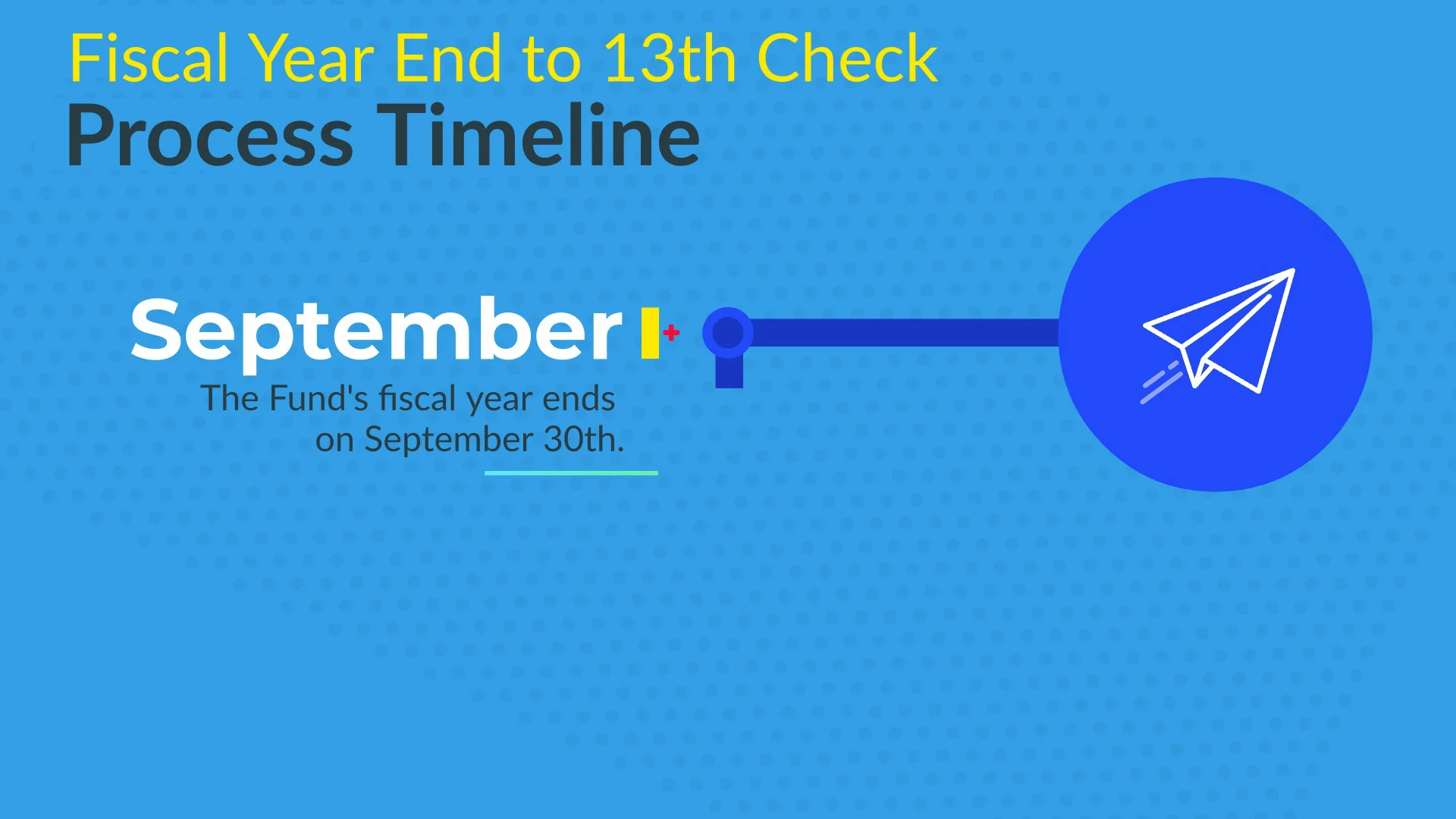 FYE to 13th Check Process Timeline