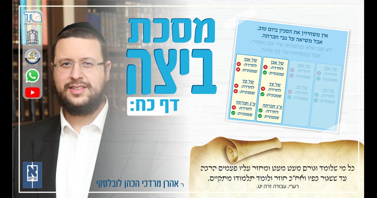 R' Aron Mordechai Lubelsky | Beitzah Daf 28b - Oraysa