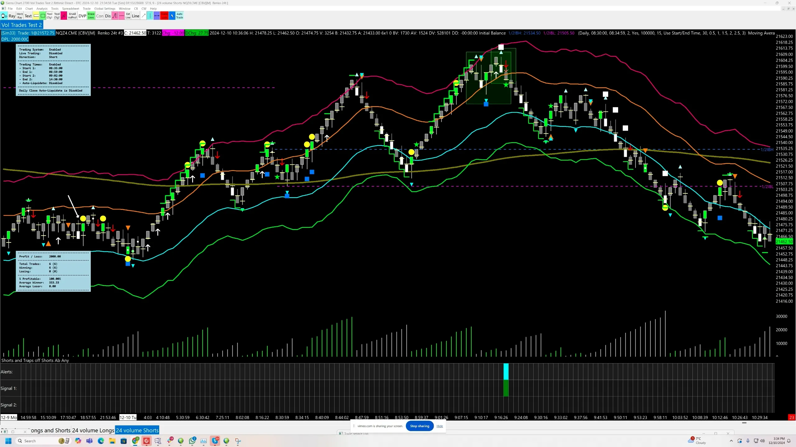 HOW TO TELL WHEN THE MOMENTUM IS SWITCHING IN TREND DOWN 12/10/2024, 3:34:59 PM