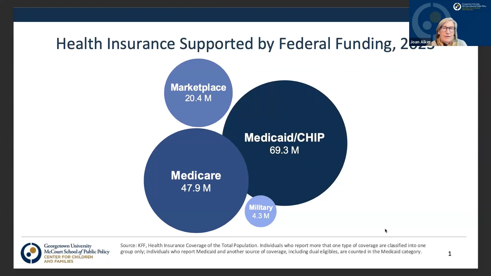 How Medicaid Works & What's at Stake in 2025