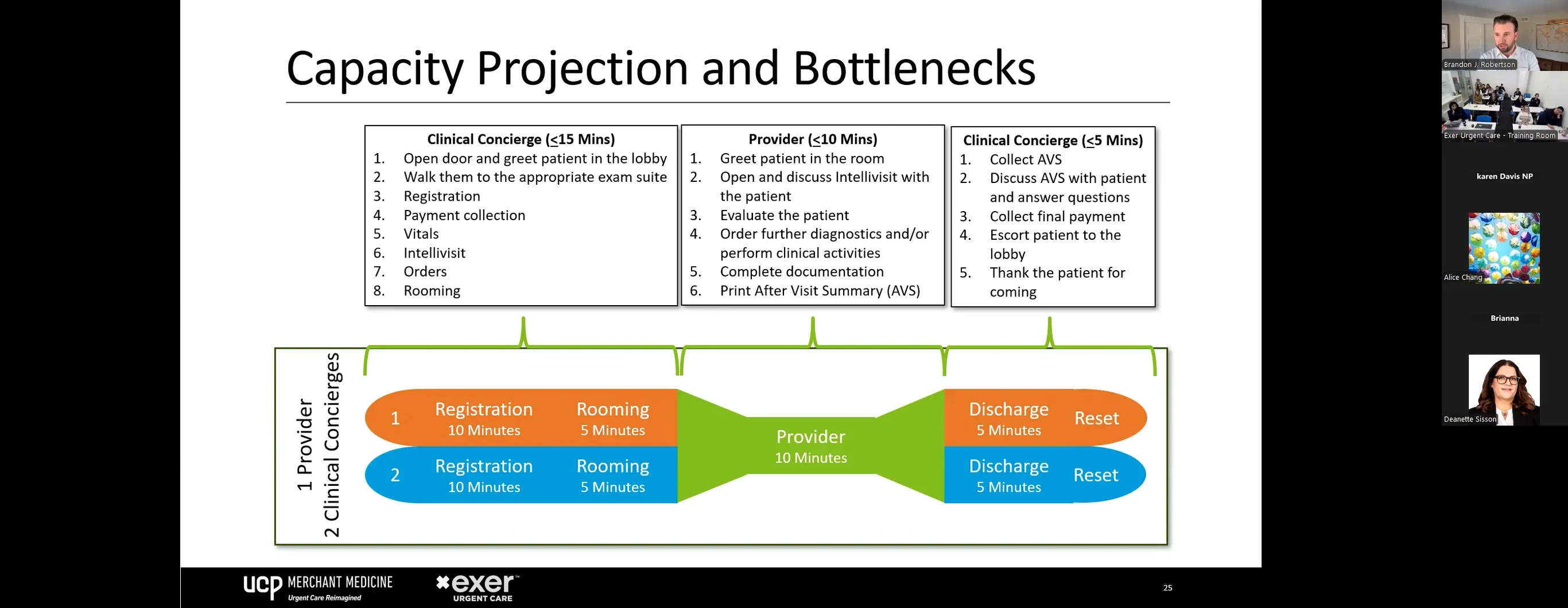 Exer Urgent Care - Introduction to the Clinical Concierge Model