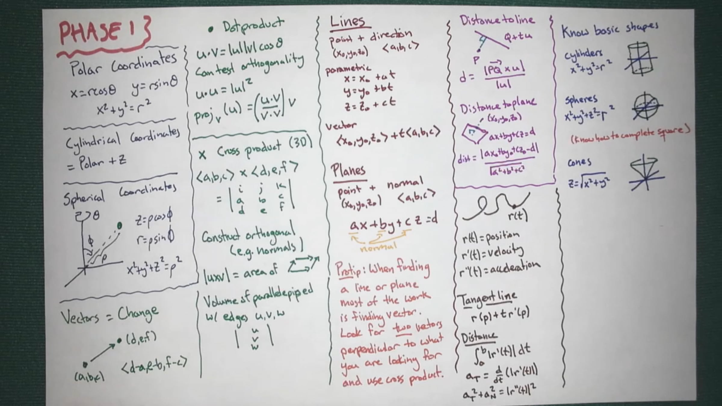 Quick overview of the course (Calc 3; Lecture 38; Fall 24)