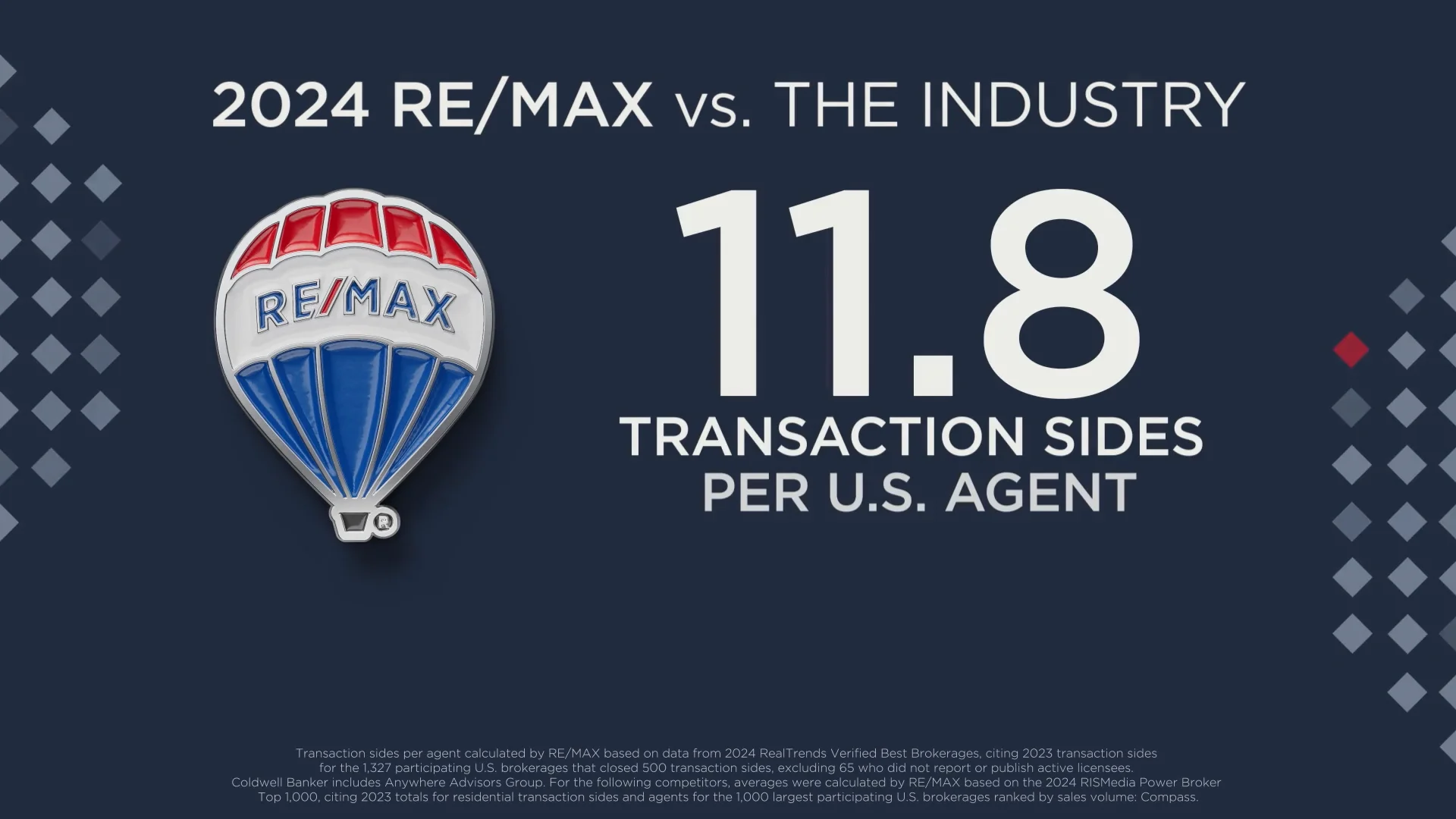 REMAX vs The Industry