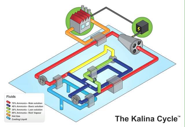 The Kalina Cycle® on Vimeo