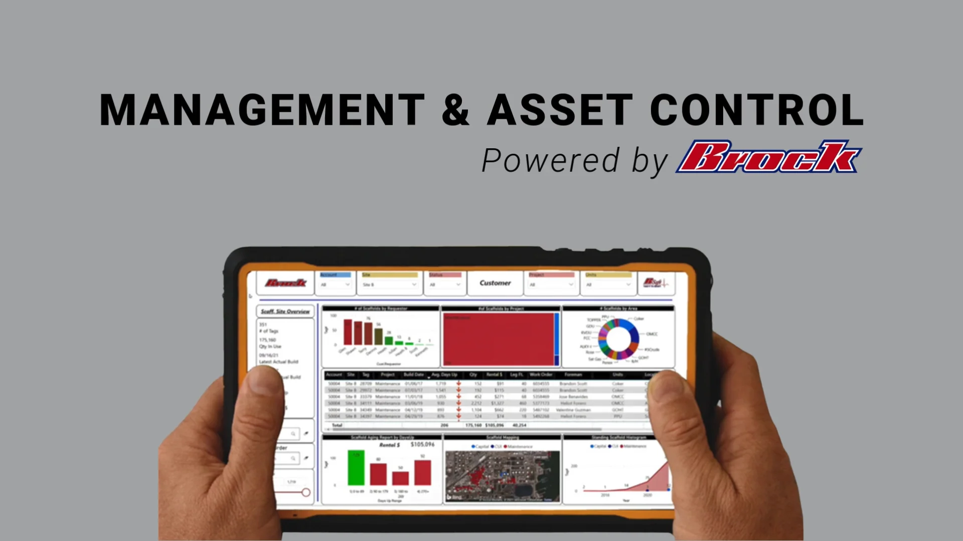 Management & Analysis Control - Powered by Brock