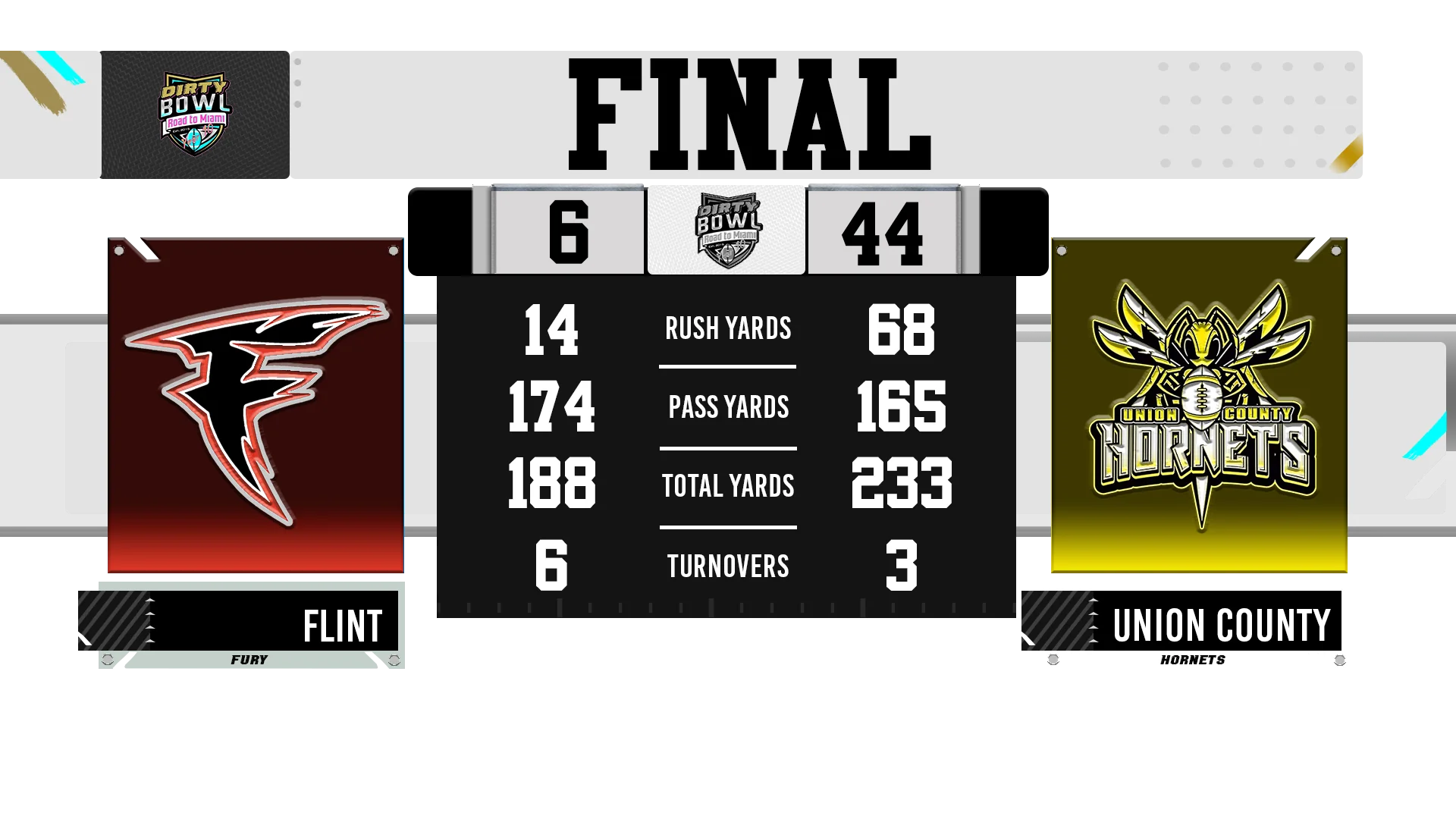 25 - Dirty Bowl - Flint Fury v Union County Hornets