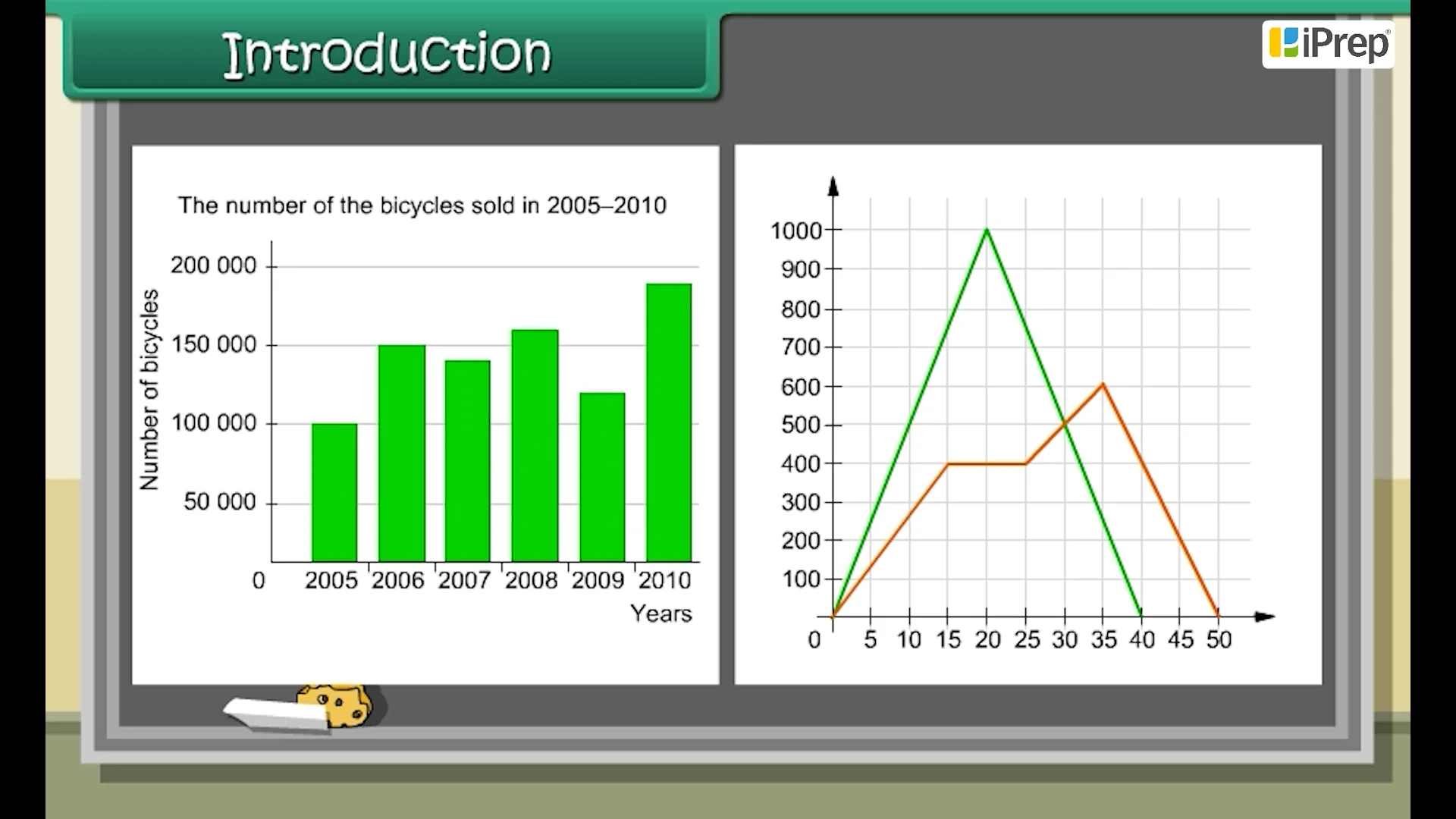 15. Introduction To Graphs Class 8