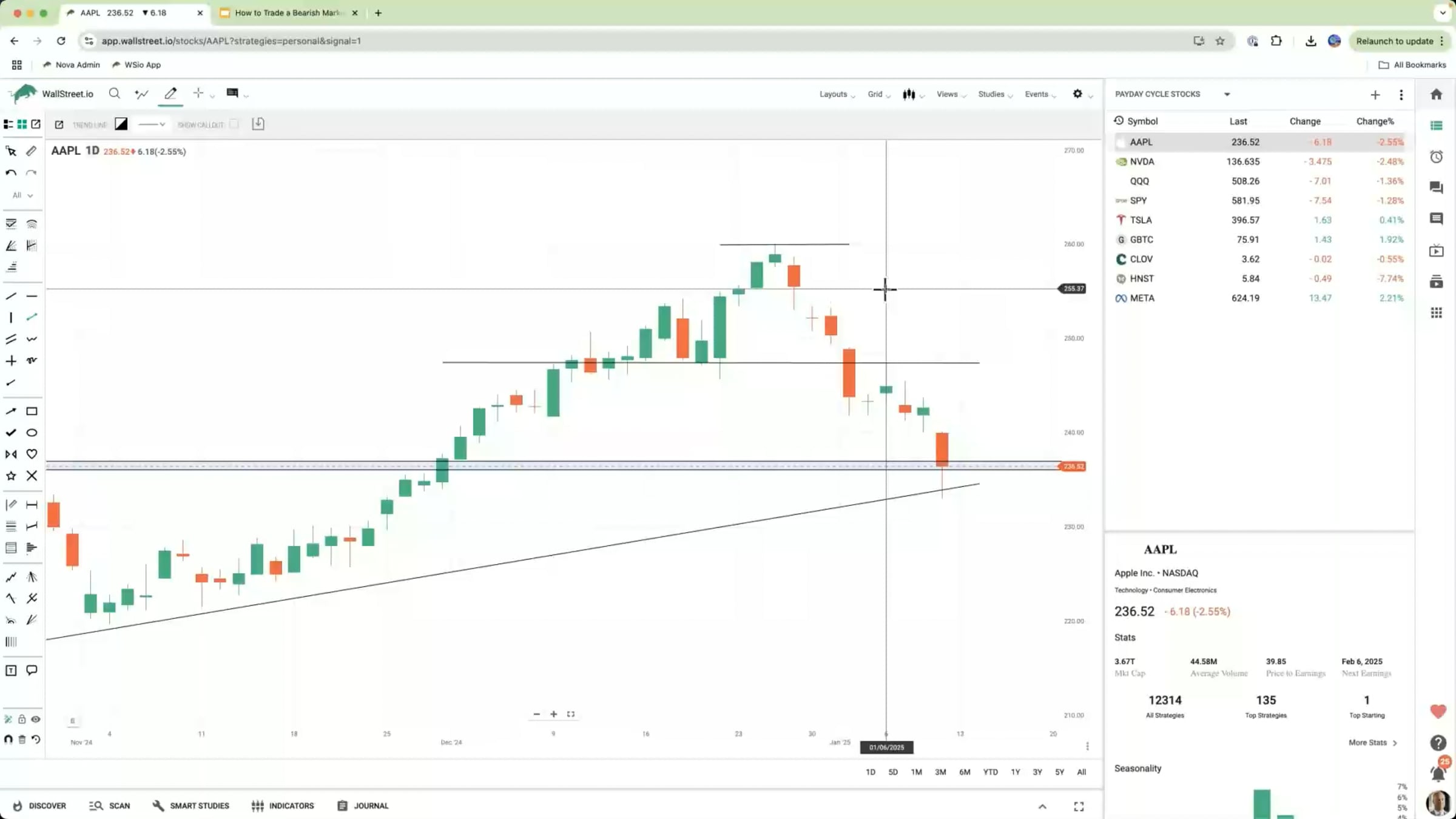 How to Prepare for a BEARISH Market