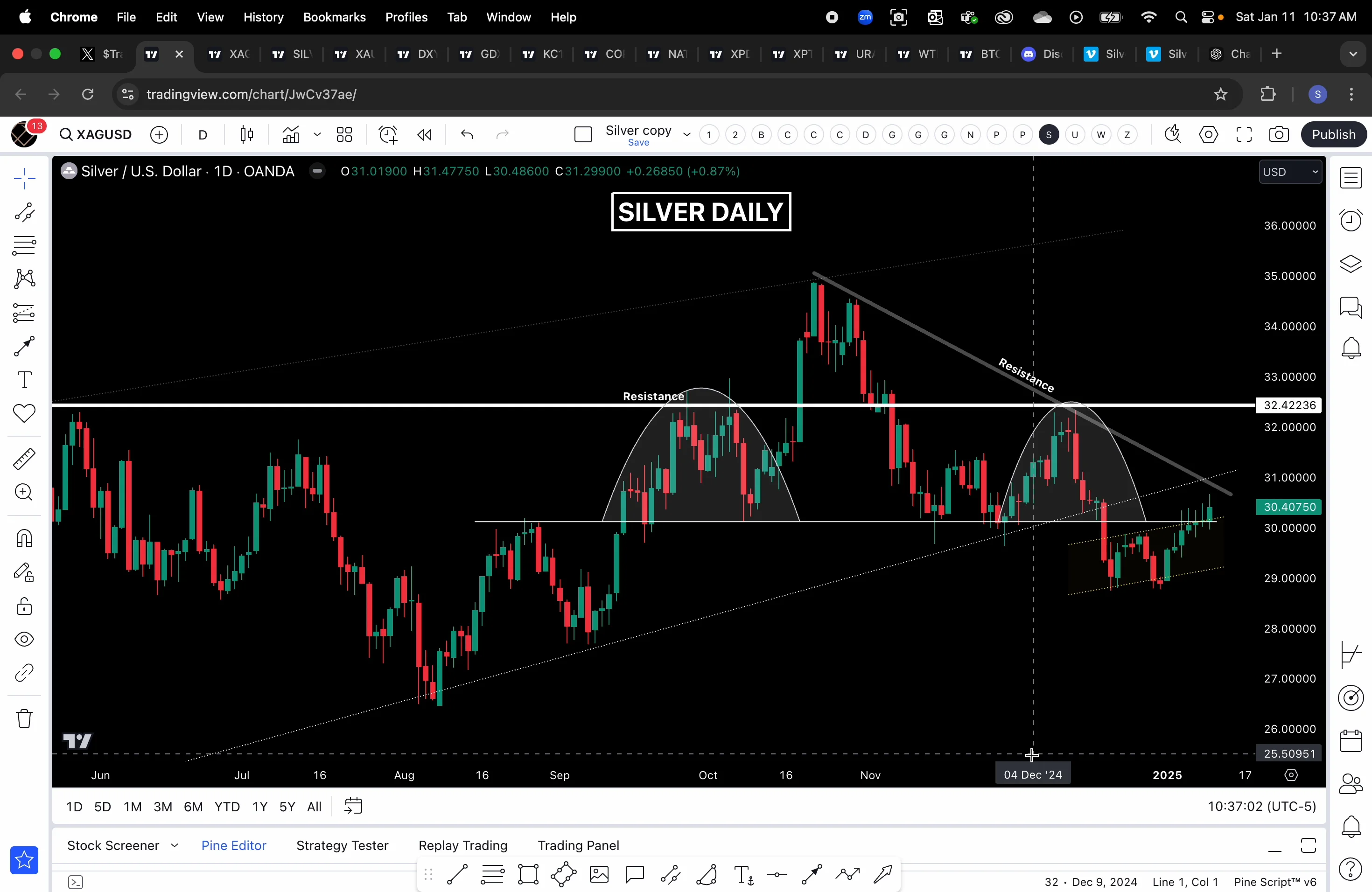 Daily and Weekly Chart Silver - Week Ending Jan 10th 2025
