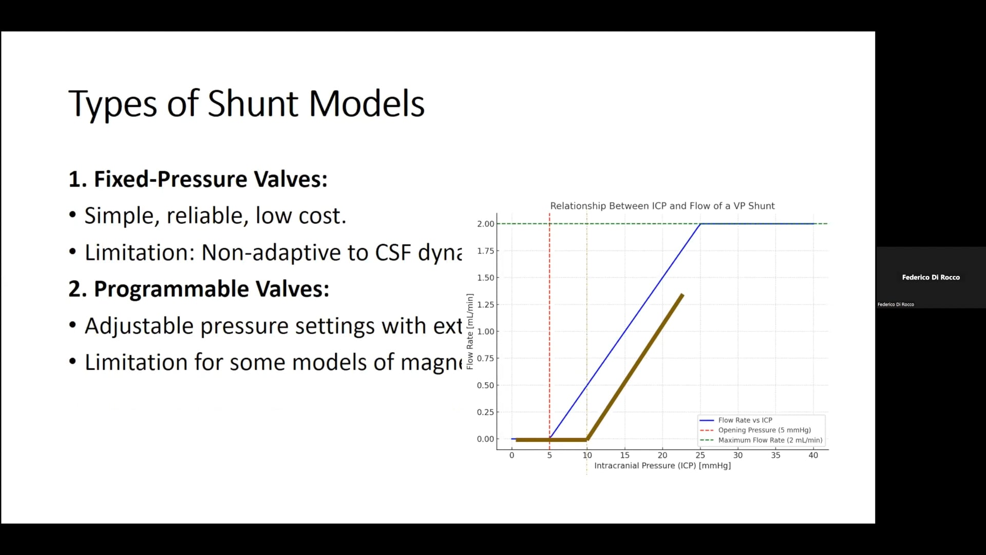 VP Shunts: An Update - ISPN Library