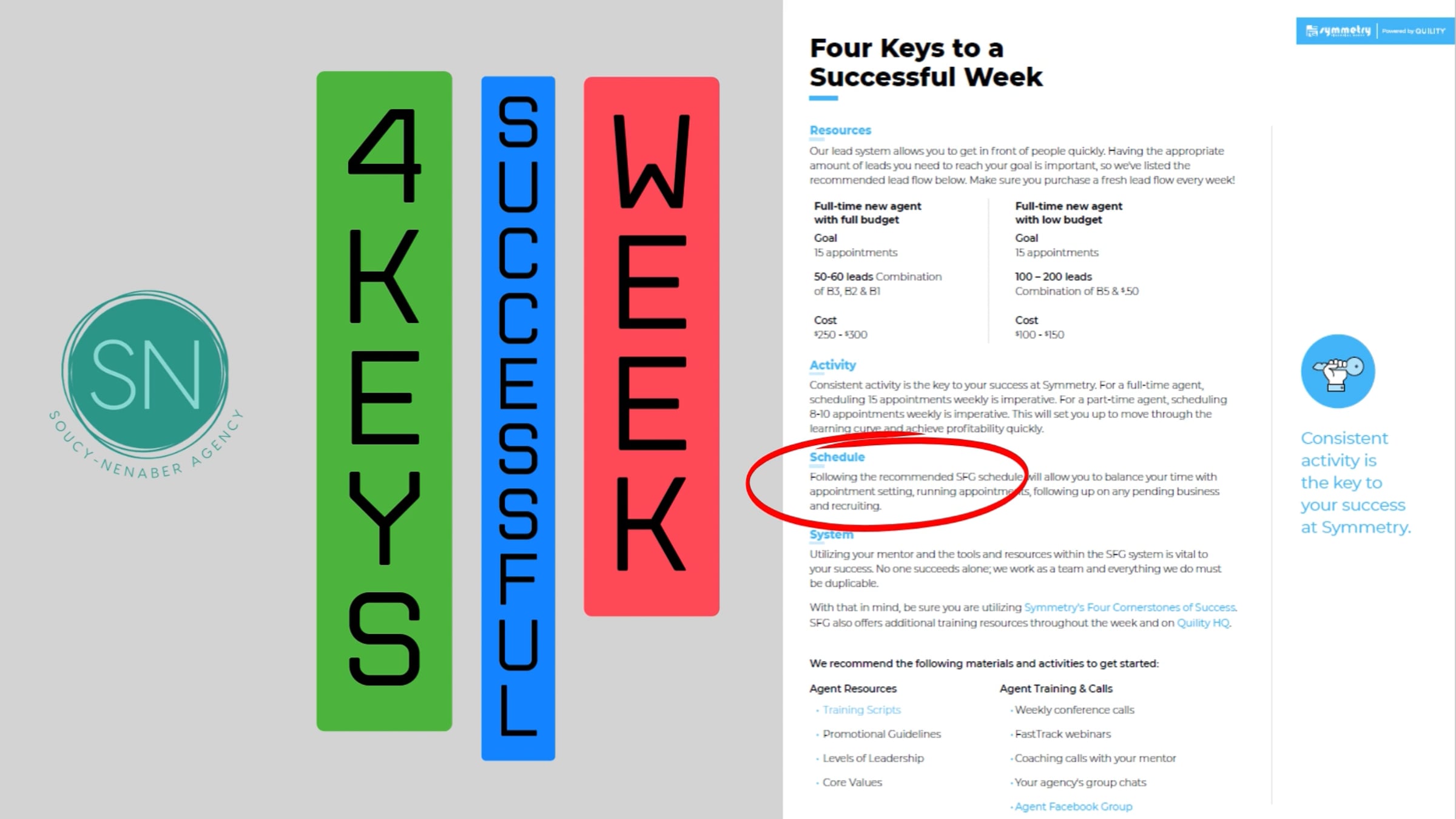 1/13 SN Master Training Video: 4 Keys to Success Week