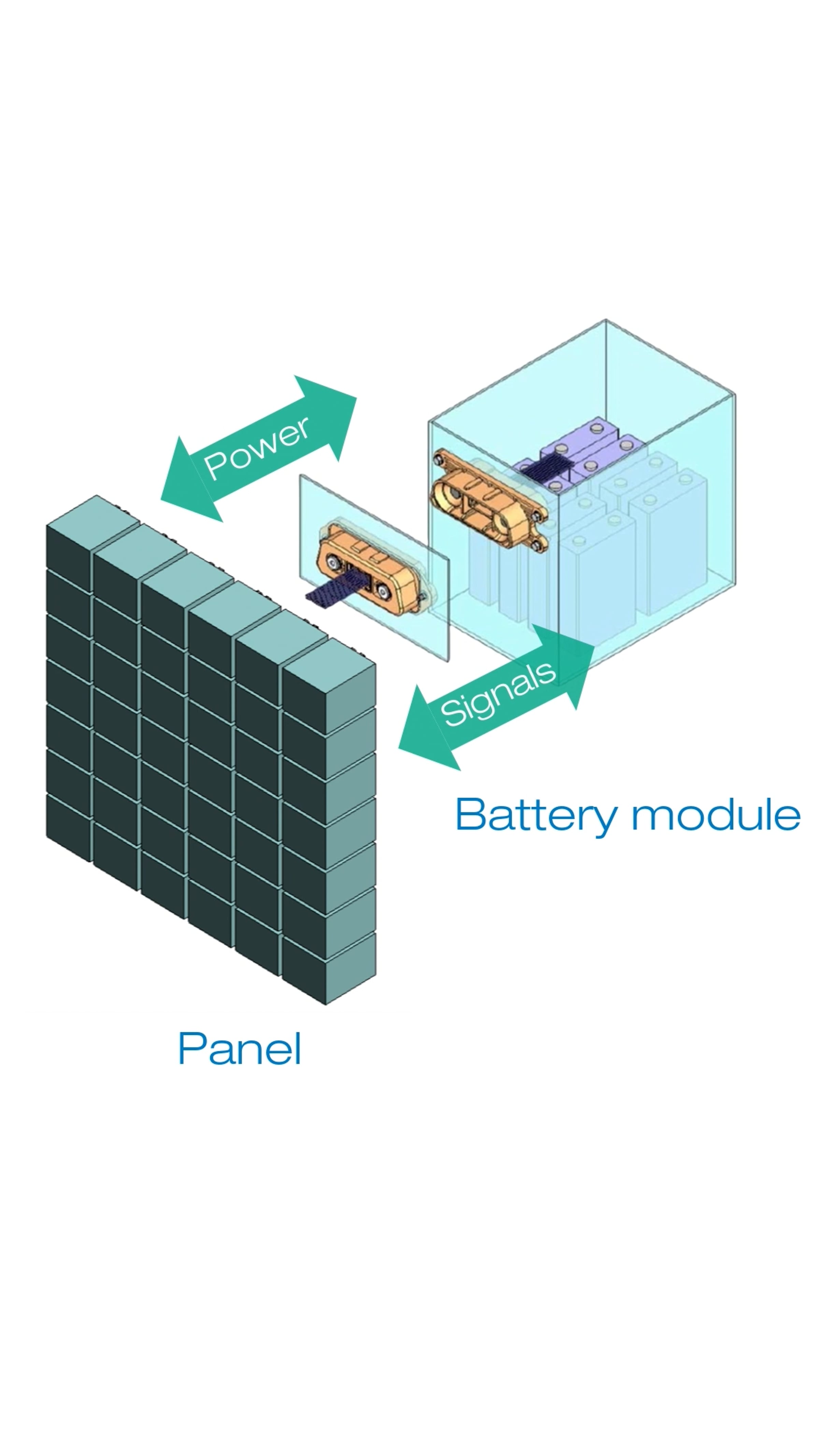 JAE's DW1/DW2/DW3 Series | Up to 500A High-Power Docking Connectors for ...