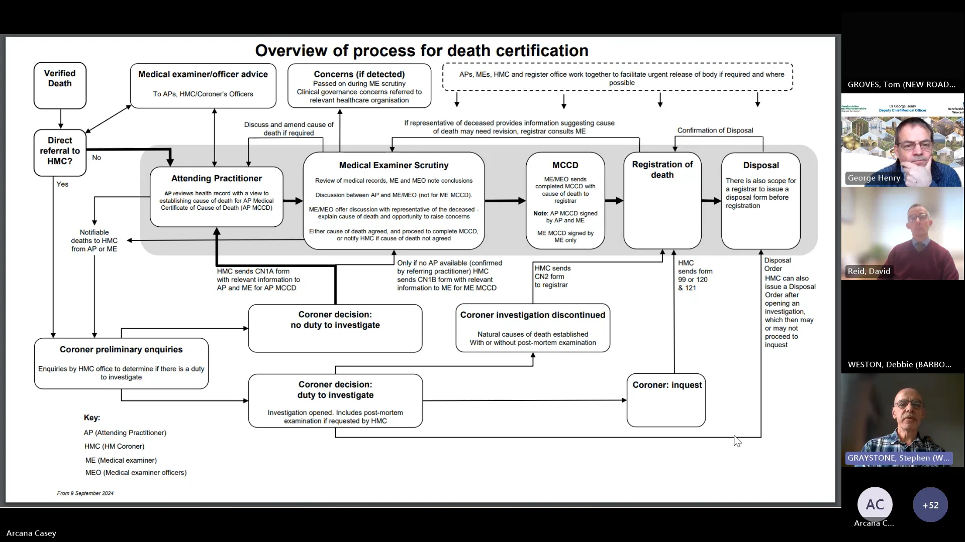 Navigating through the Coroner and new Medical Examiner process - 14th ...