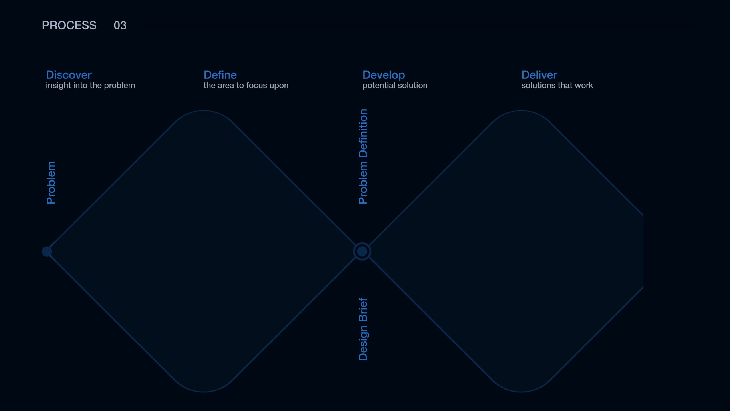 Double Diamond Animation Long Mac 3