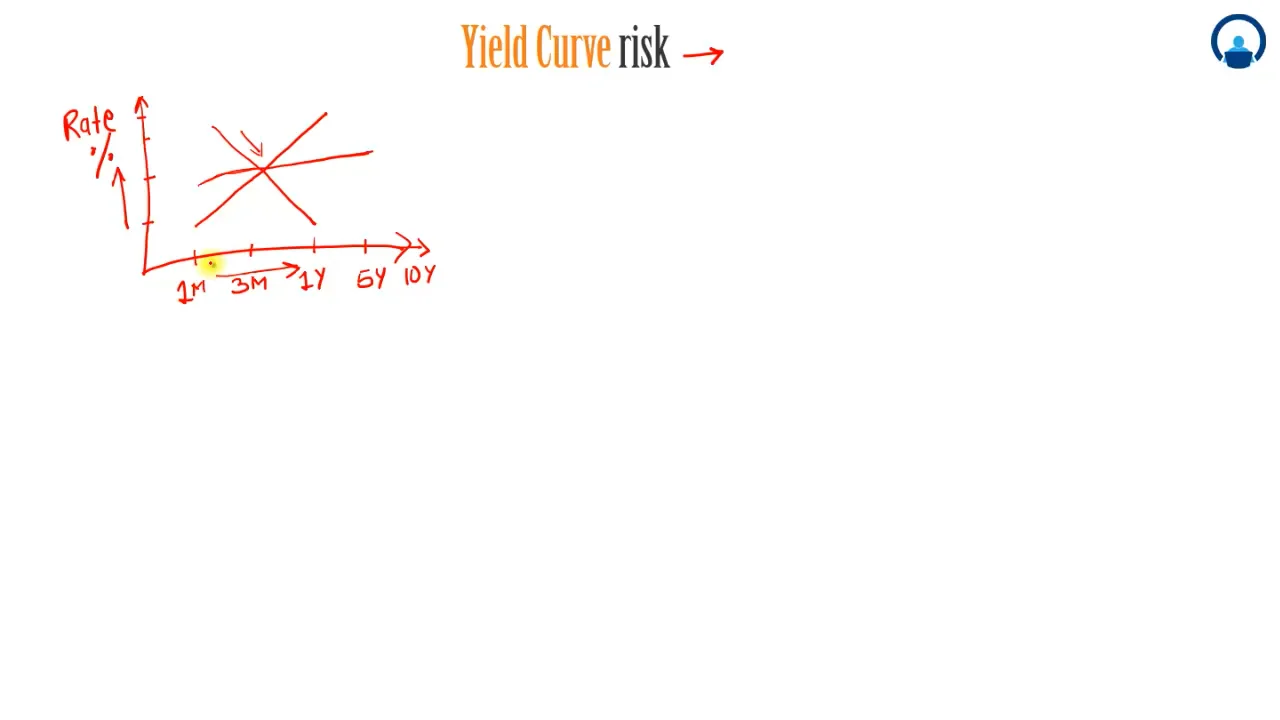 Yield Curve Risk