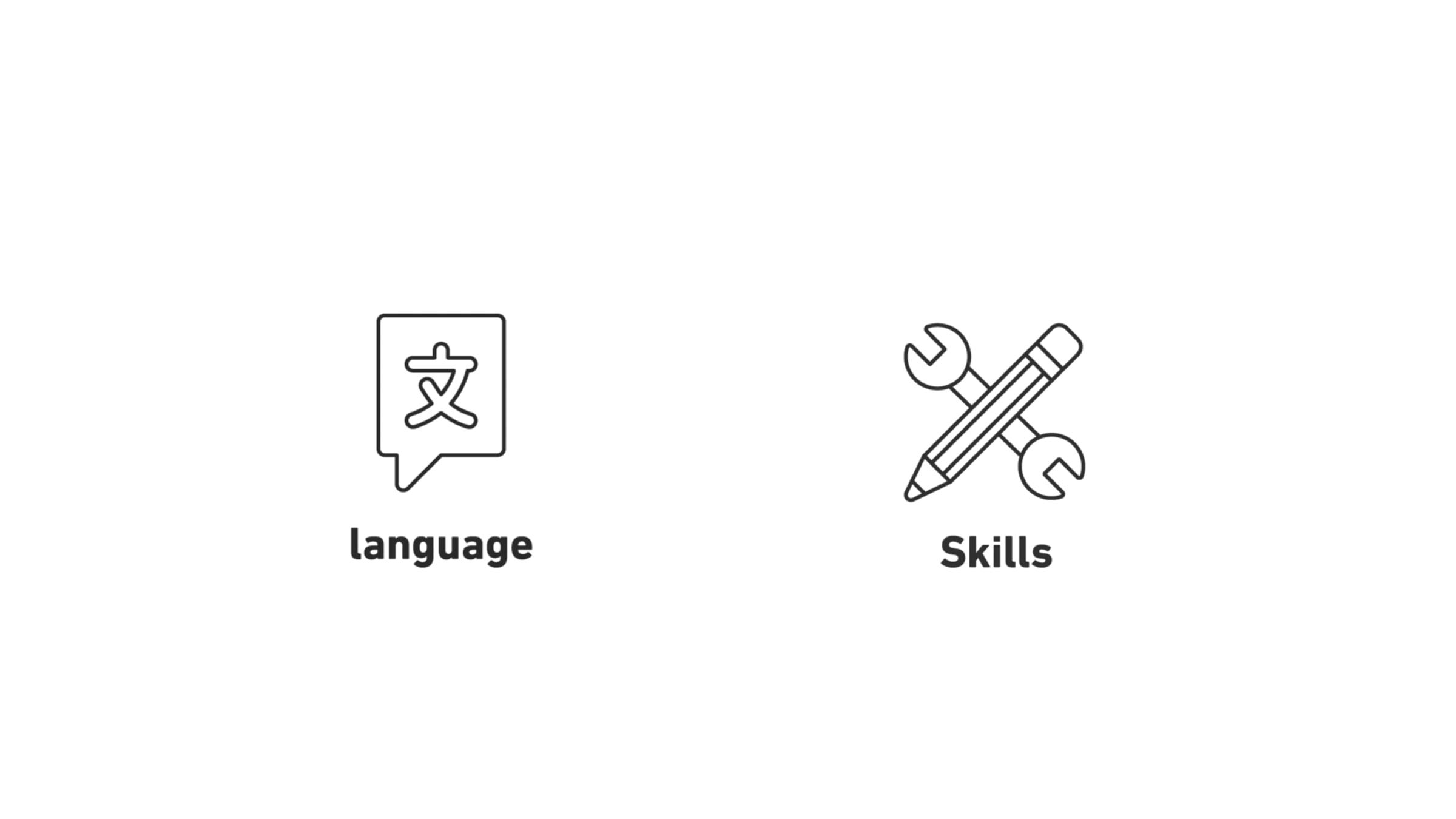 Writing Short Sentences Using Relevant Vocabulary