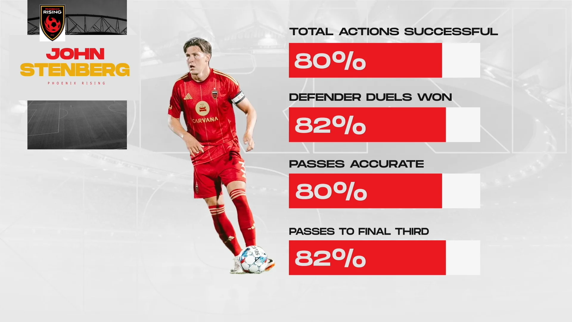 John Stenberg Centre Back Phoenix Rising FC Highlights