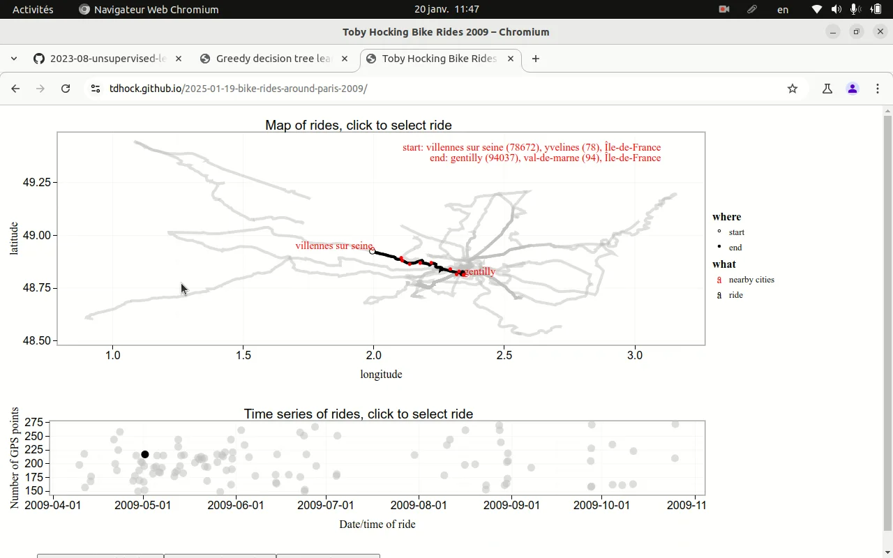 animint2 Map and time series of Toby Hocking's Bike Rides in 2009