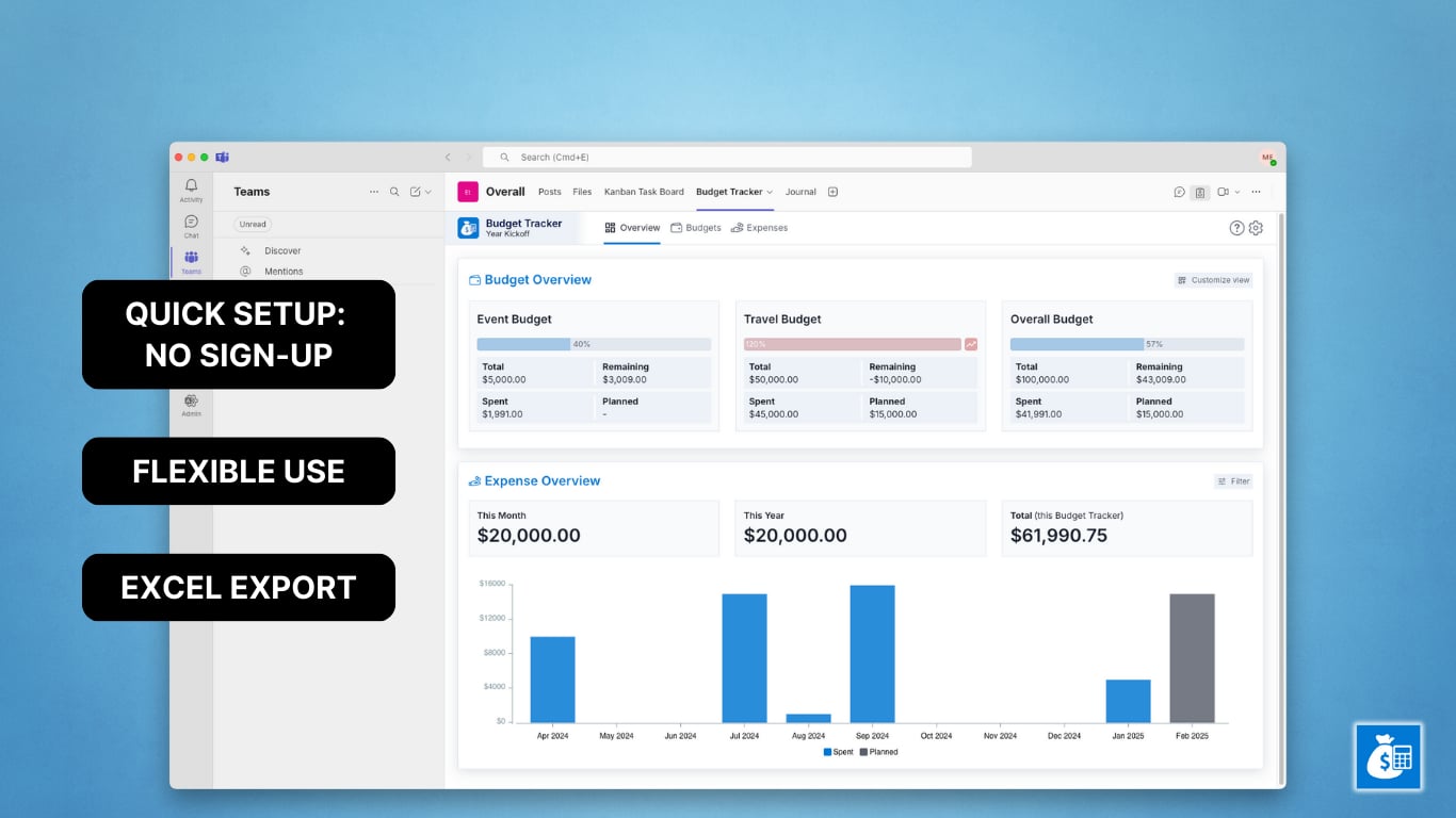 Budget Tracker for Microsoft Teams