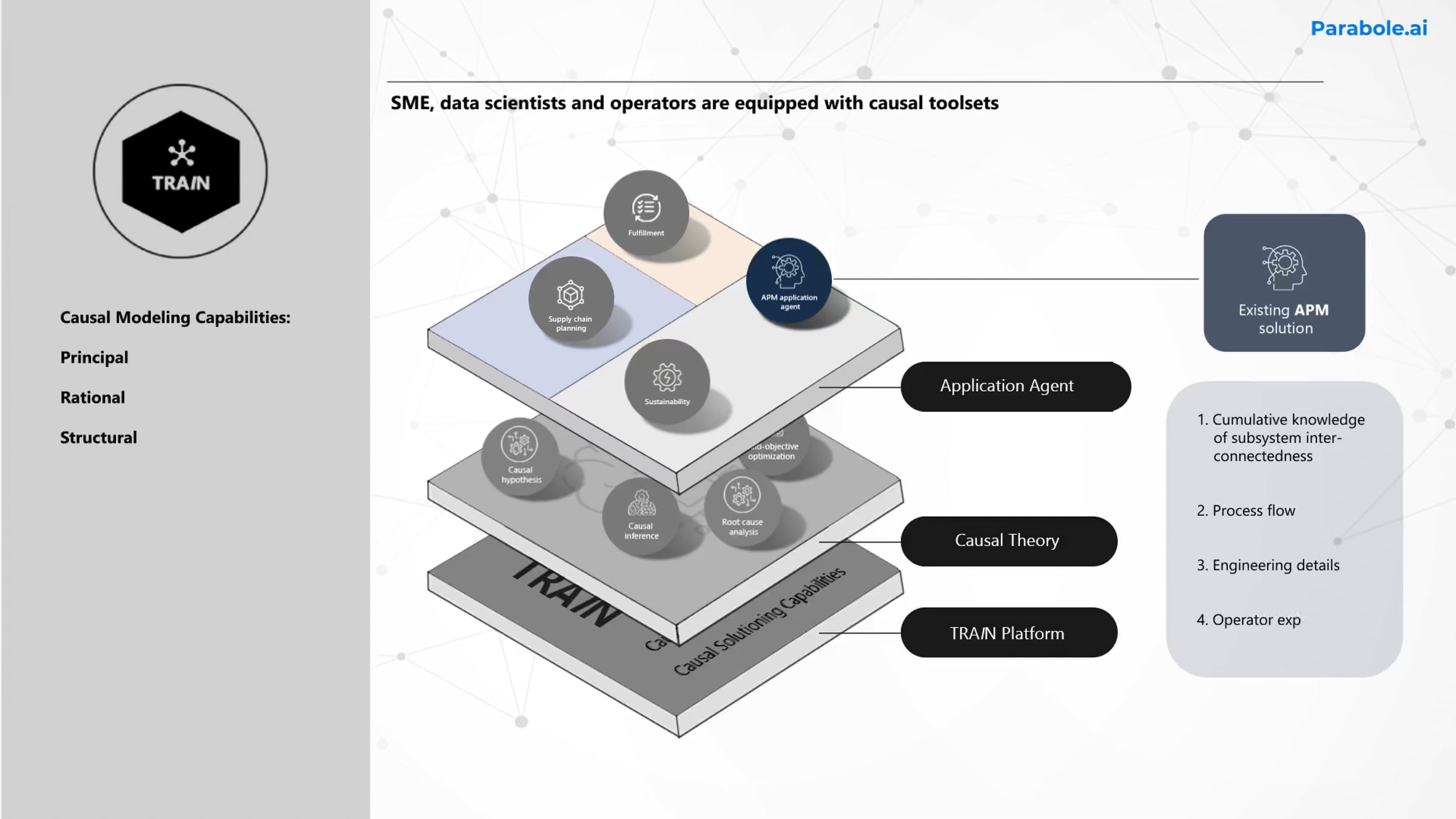 Parabole APM Agent Solution