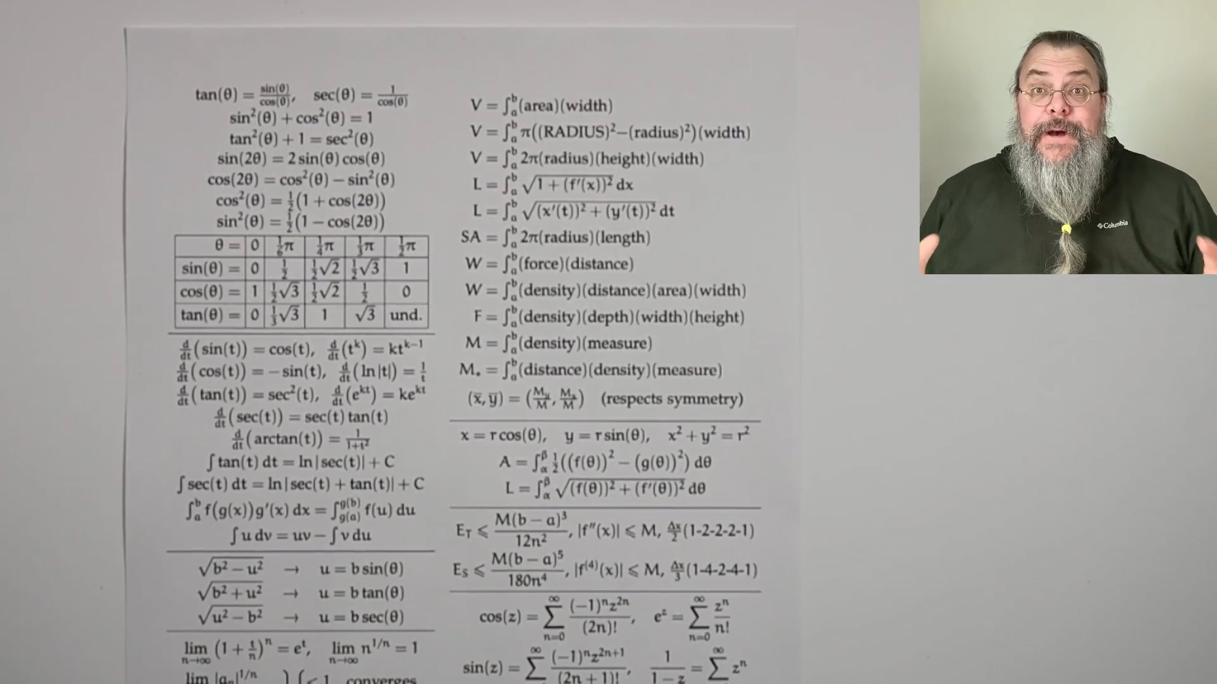 Week 1 review problems for Calculus 2 (Spring 2025) --- Applications of integration: volume