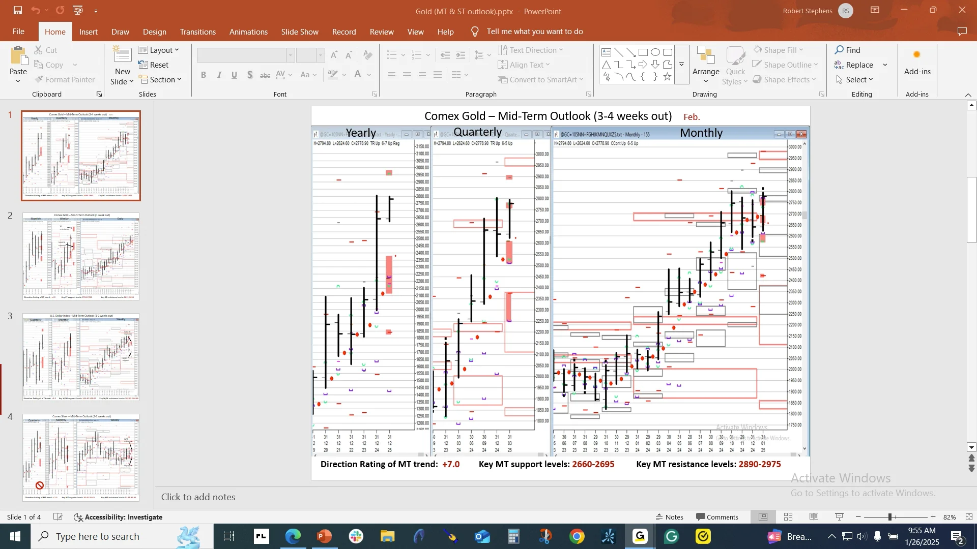 Gold/Silver -weekend analysis