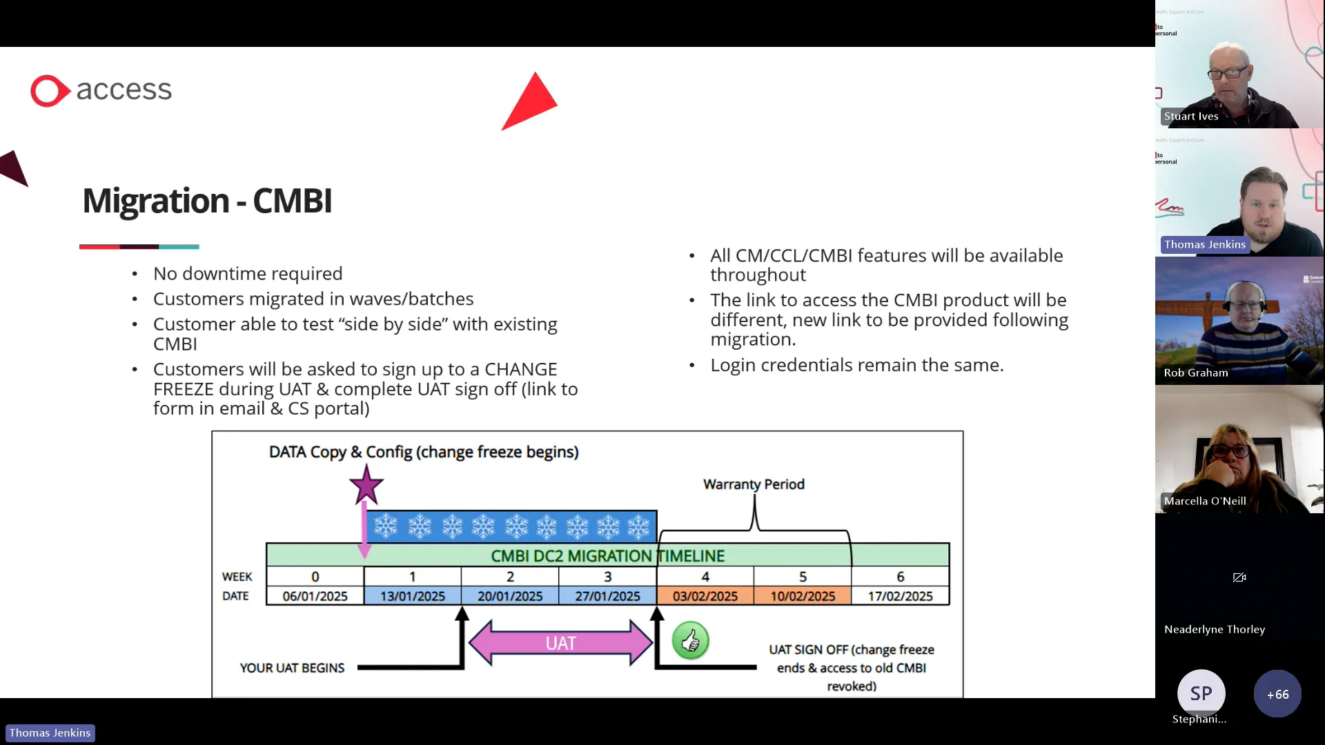 DC2 Update on Care Monitoring, CCL! and CMB 29 January 2025