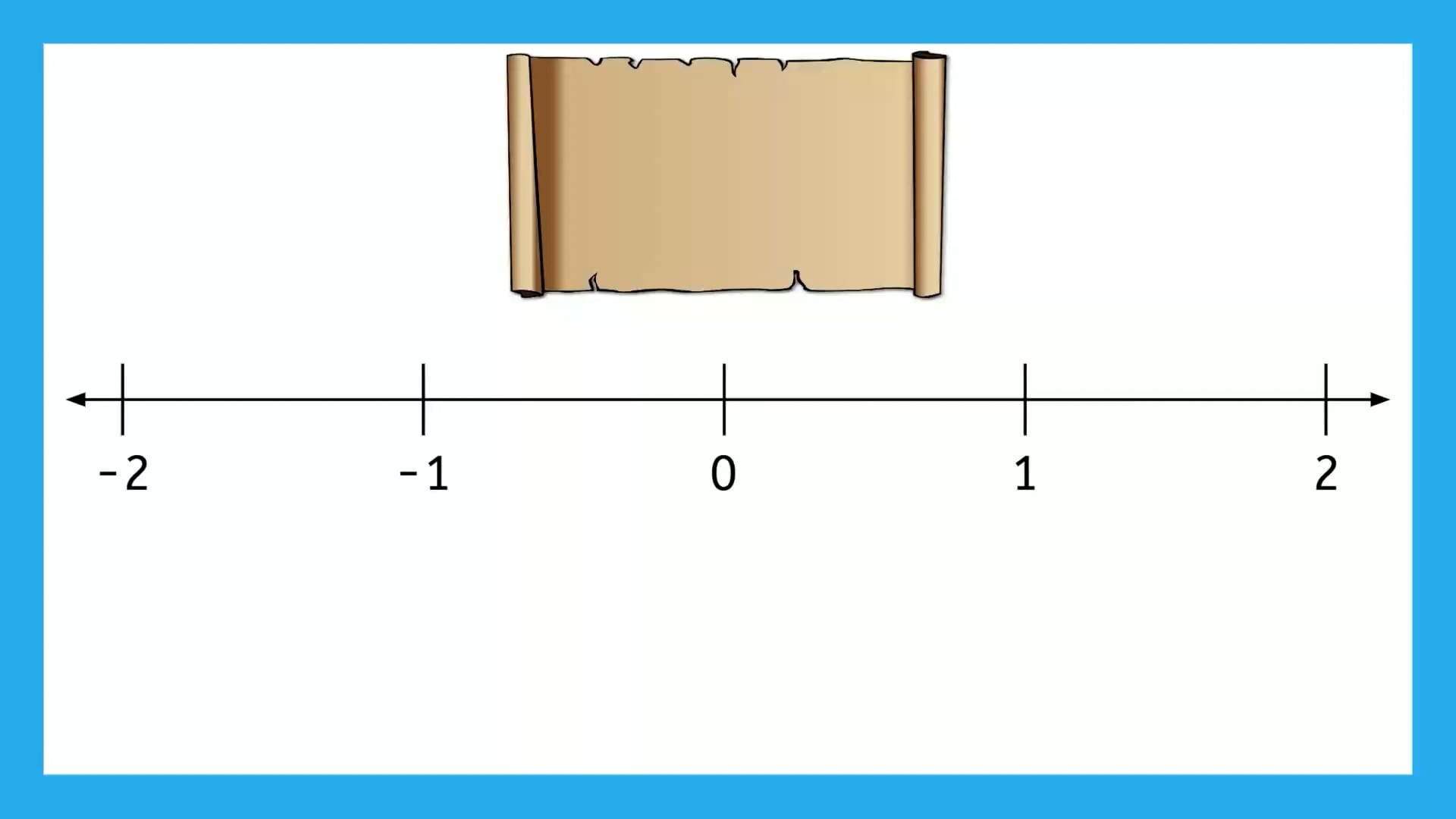 Plotting Decimals on the Number Line Refresher
