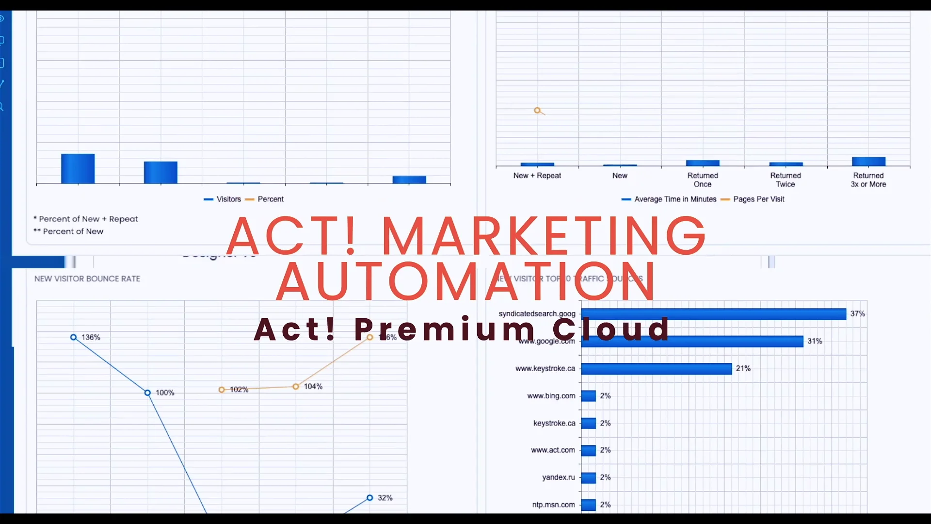 Act! Marketing Automation – Engagez Votre Public et Développez Votre Entreprise