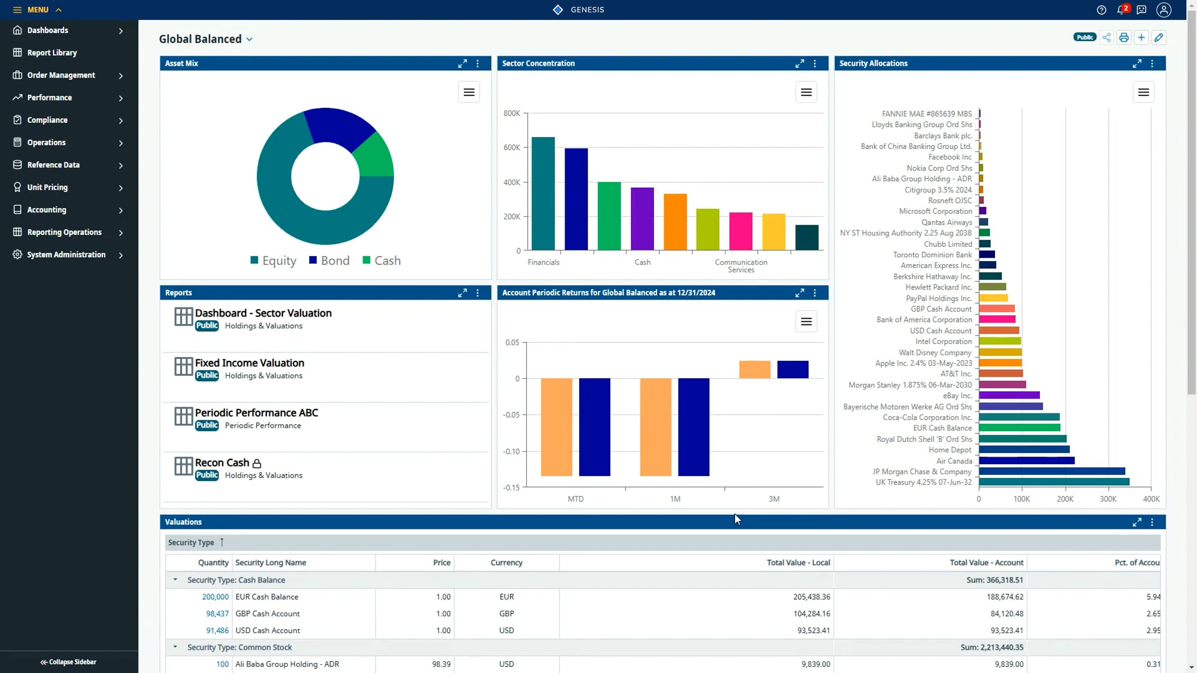 Exploring Dashboard Functionality in Genesis