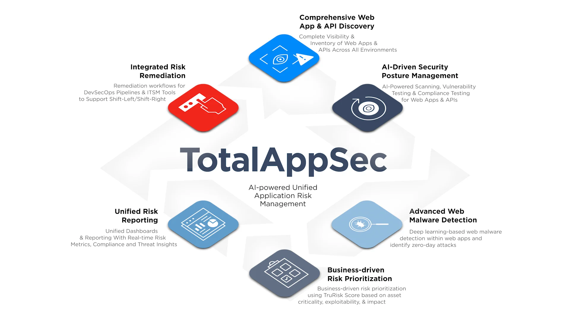 TotalAppSec - Product Overview