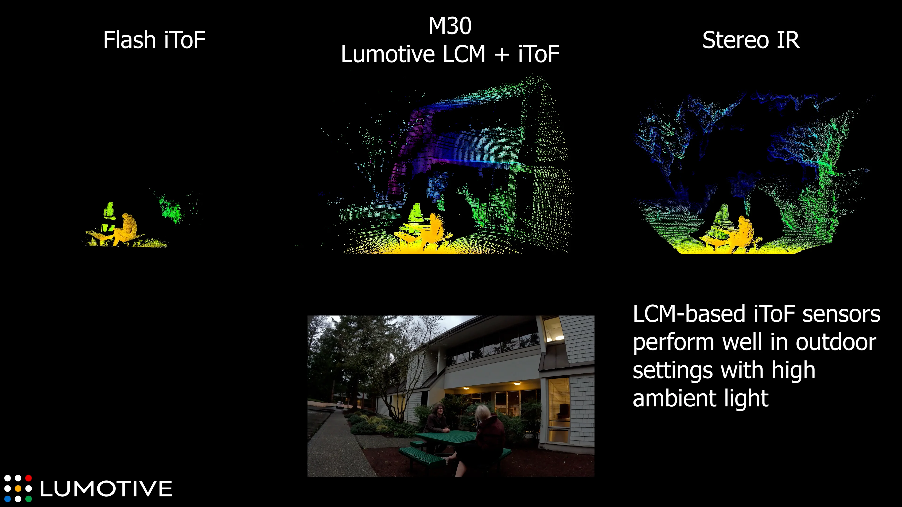 LCM-based iToF Sensor Performance Outdoors