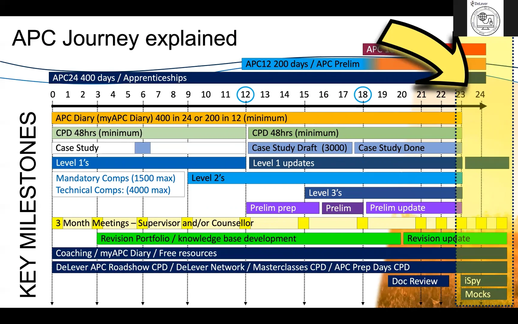 Watch DeLever APC Process Masterclass: Final Assessment Explained (24 ...